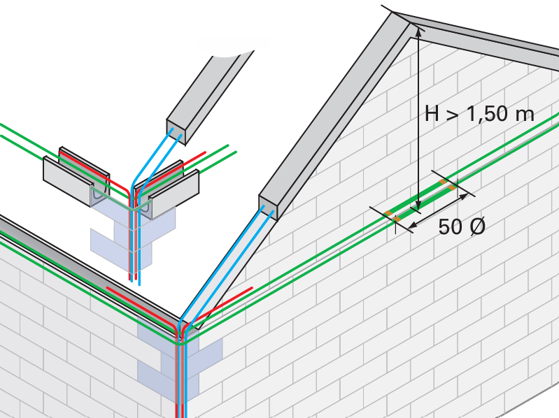 Chaînages Verticaux et Horizontaux - NOVINNTEC